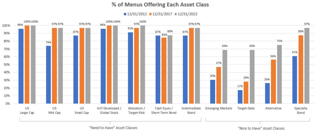 HSA Investment Menu Design Trends Devenir hsa-investment-menu-design-trends-devenir