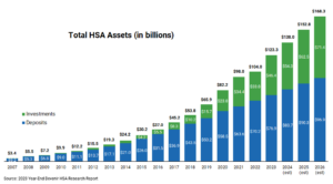Devenir Report Highlights Booming HSA Asset Growth, Reaching $123 Billion