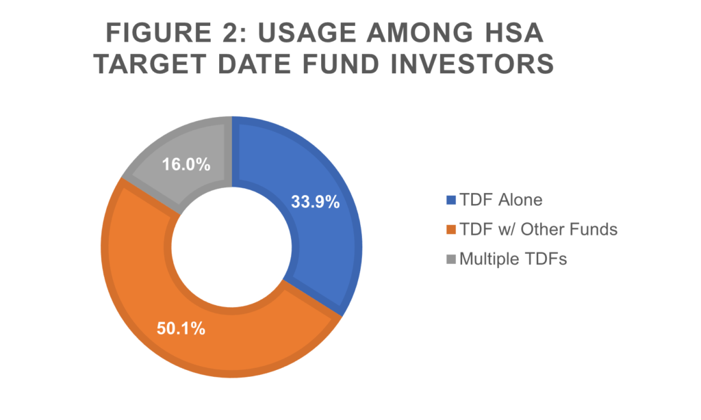 Are Target Date Funds a Good Fit for HSAs? - Devenir