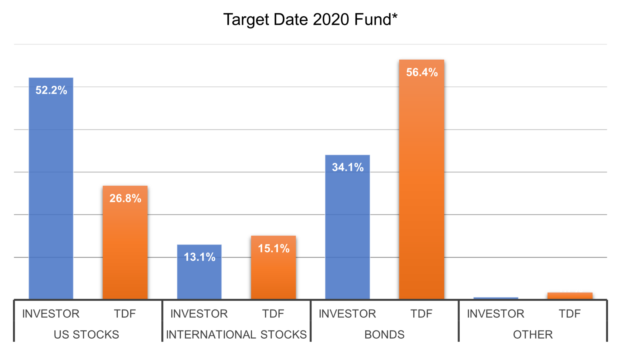 Are Target Date Funds a Good Fit for HSAs? - Devenir