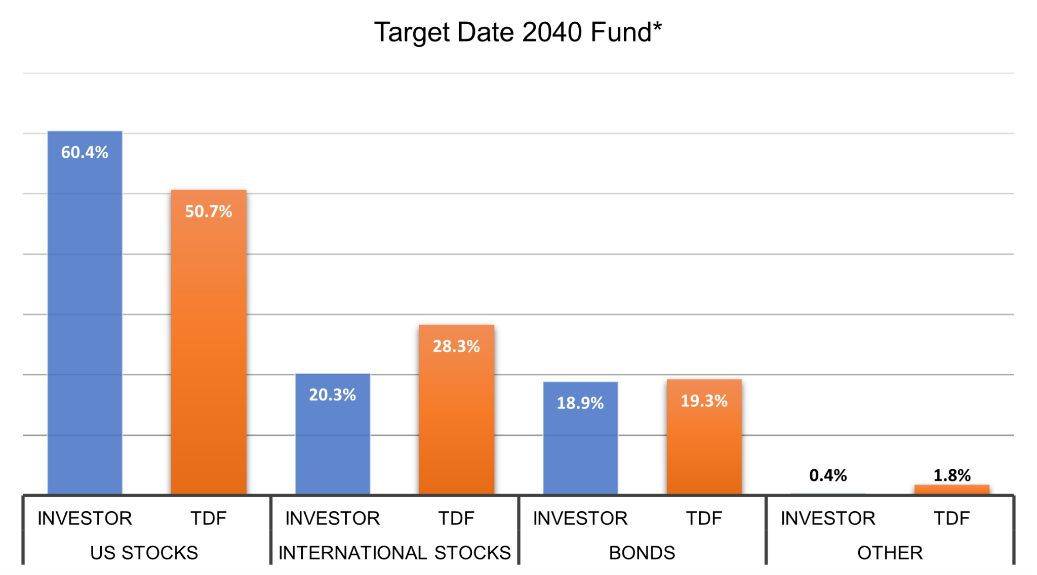 Are Target Date Funds a Good Fit for HSAs? - Devenir